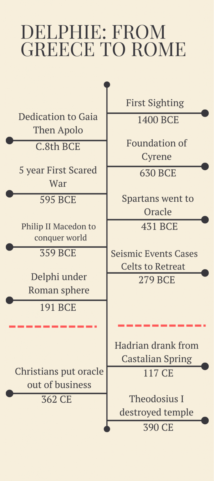The Oracle of Delphi: The Whisperer of the Hellas