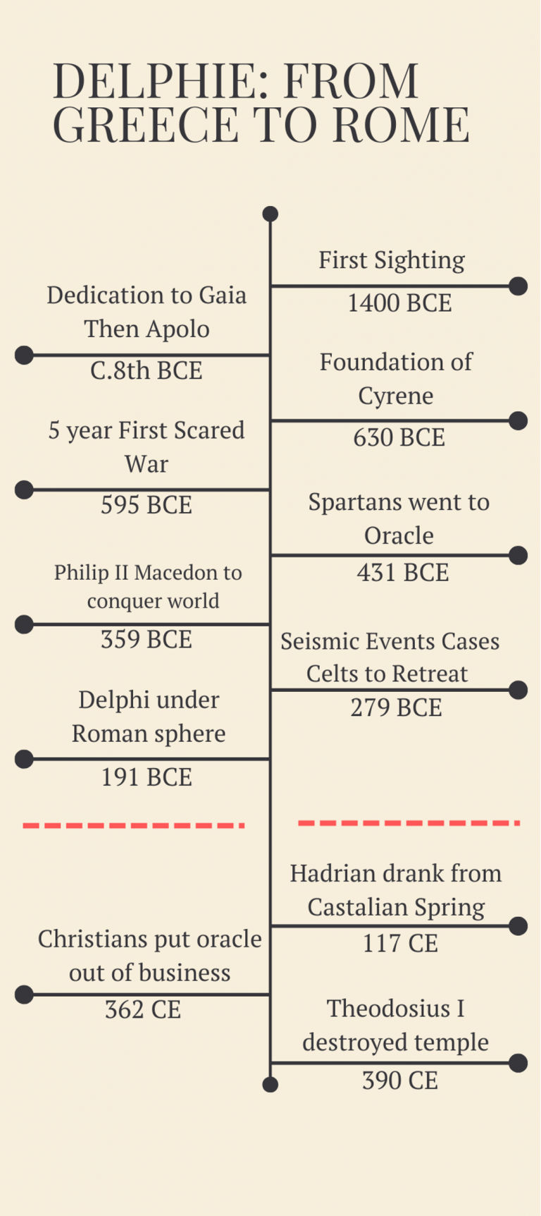 The Oracle of Delphi: The Whisperer of the Hellas
