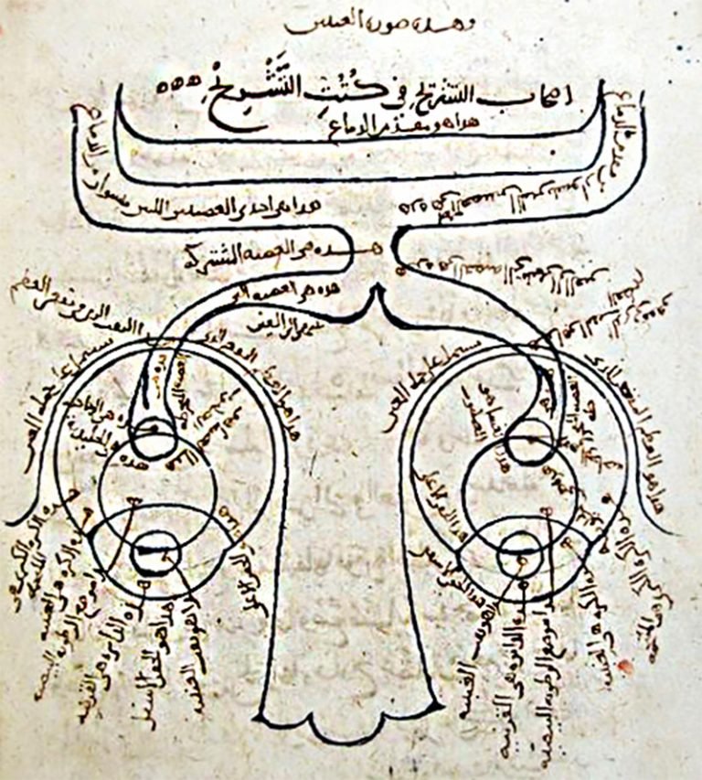 The Islamic Golden Age: Exploring 500 Years of Progress