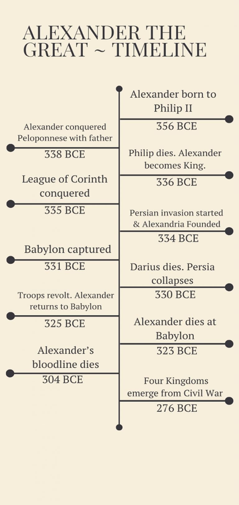 Alexander the Great: Conqueror or Disruptor?