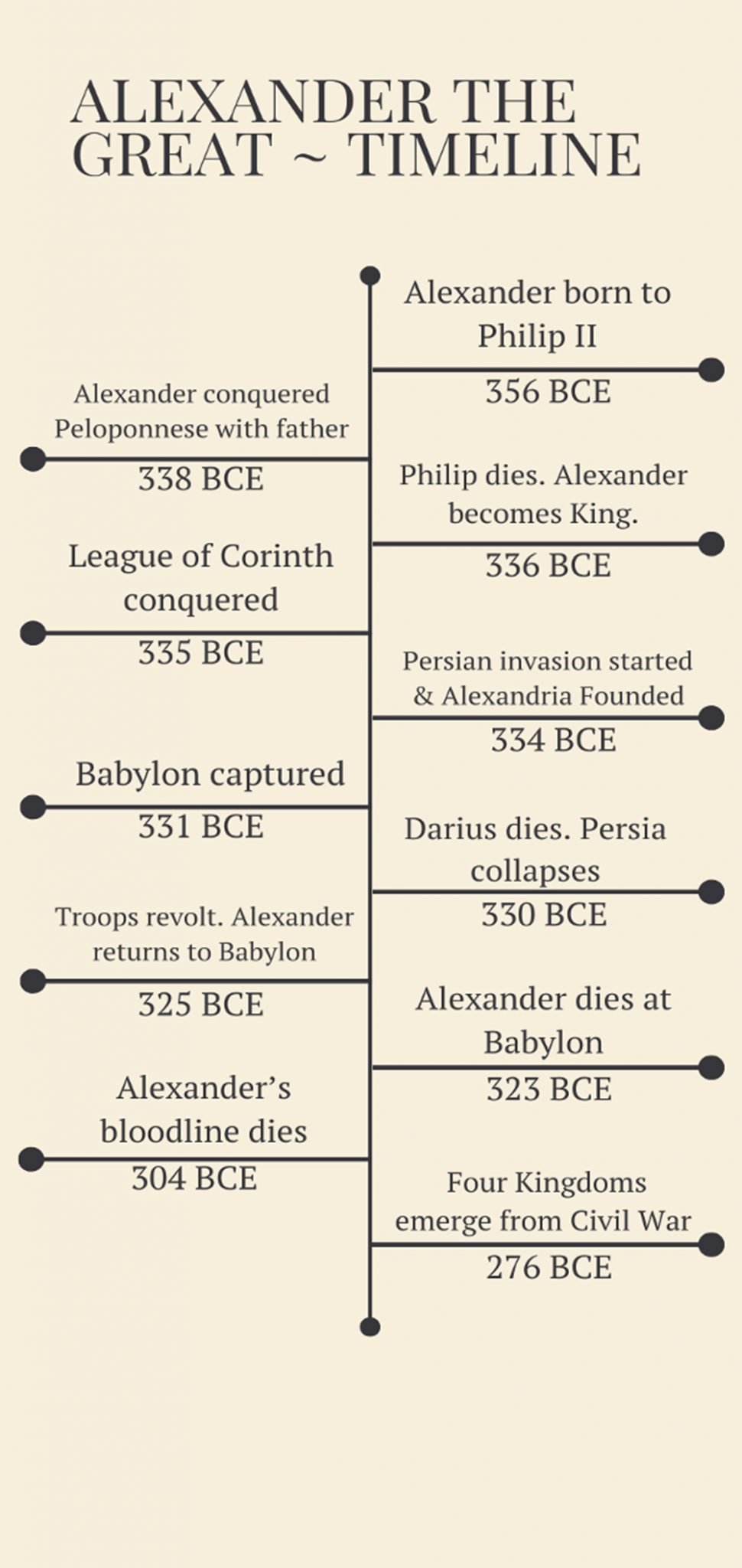 Alexander the Great: Conqueror or Disruptor?